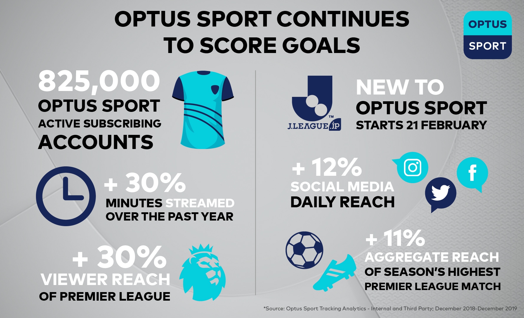 Optus Sport adds first Asian football rights to 2020 line-up
