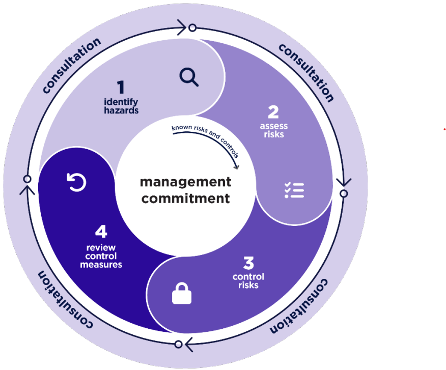 Managing Risk