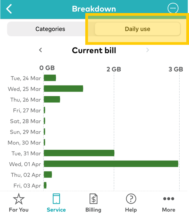 How to check your usage