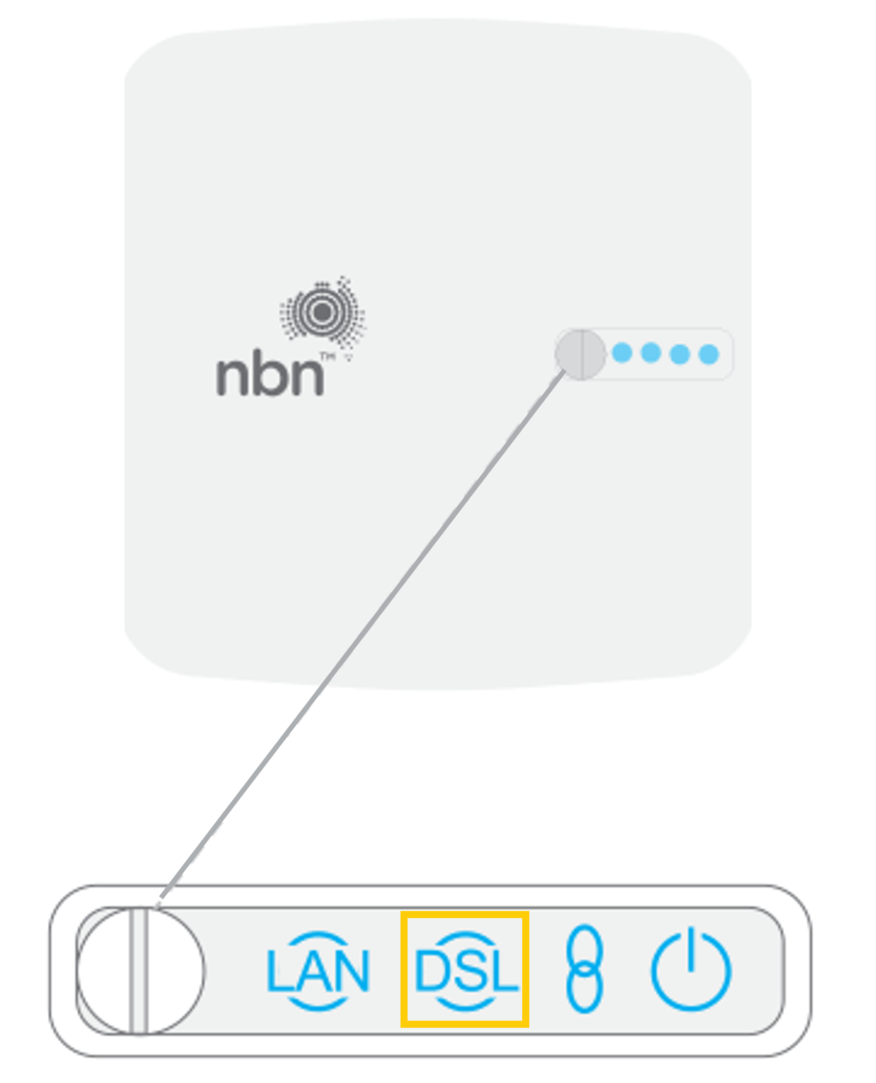 What do the lights mean on my Home Internet modem?