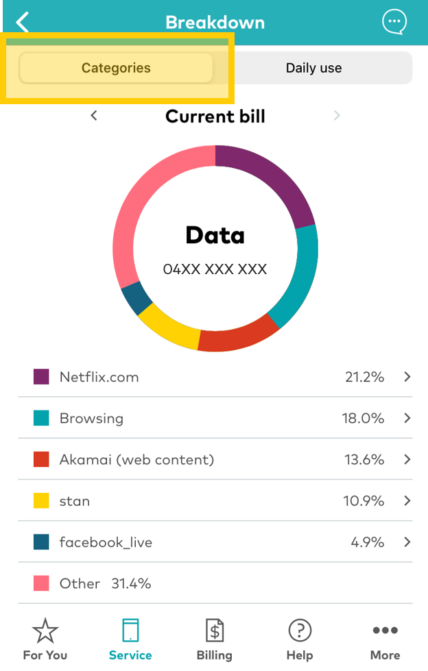 How to check your usage