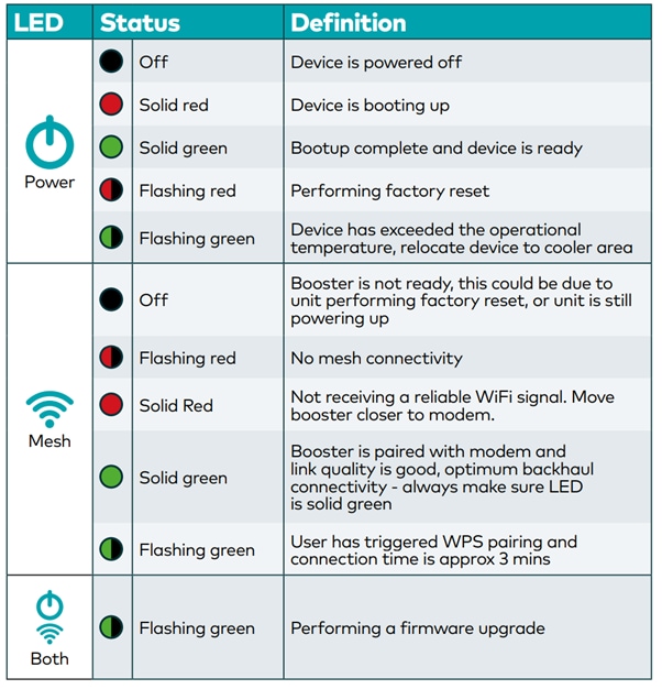 Setting up the Optus Ultra WiFi Booster