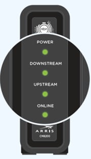 What do the lights mean on my Home Internet modem?
