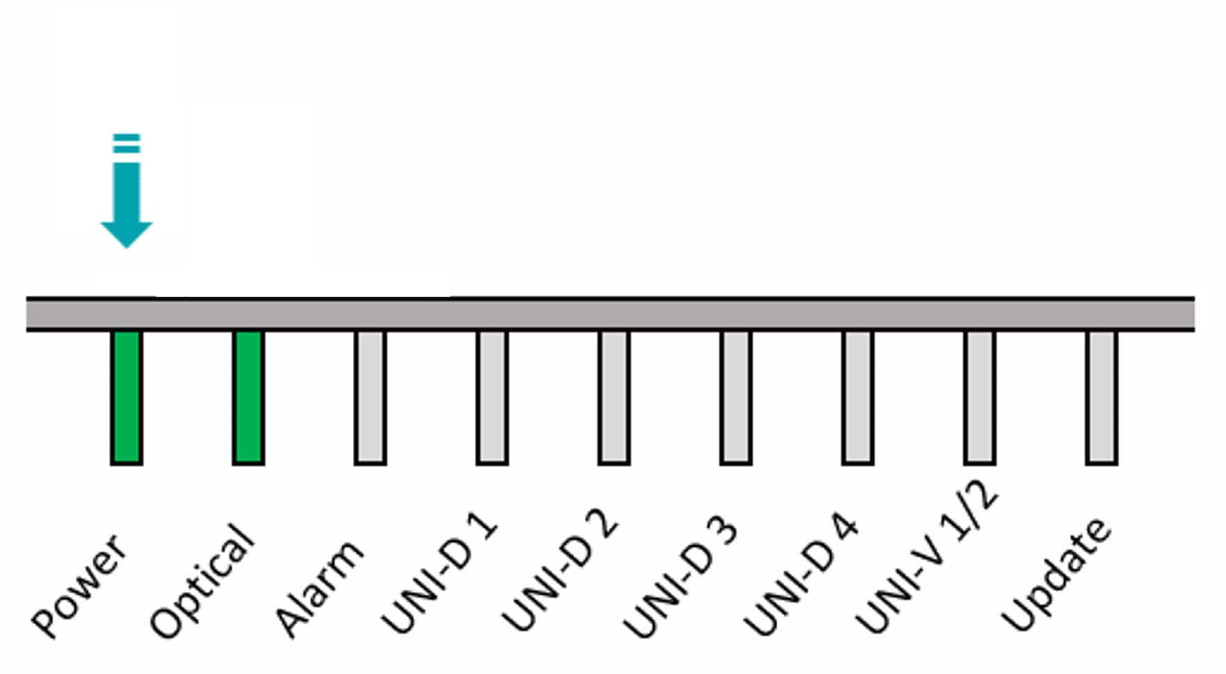 What do the lights mean on my Home Internet modem?