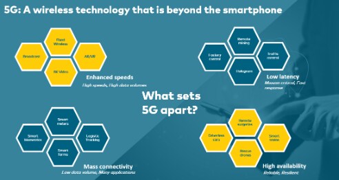 How 5G will change the game