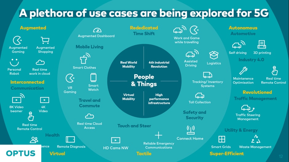 The fabric beneath a radical new ecosystem