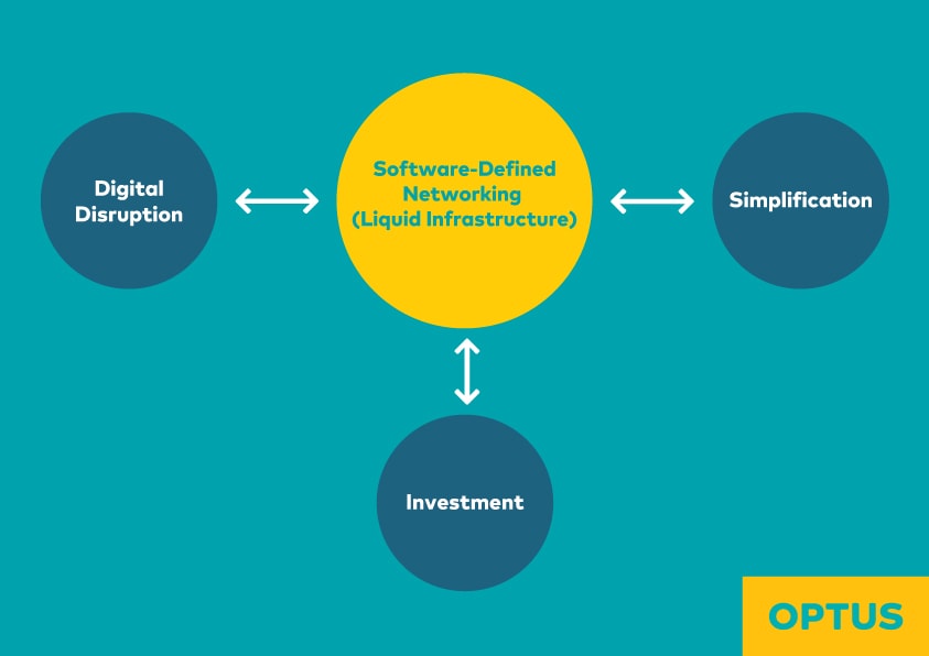 New enterprise network capabilities for new strategic opportunities