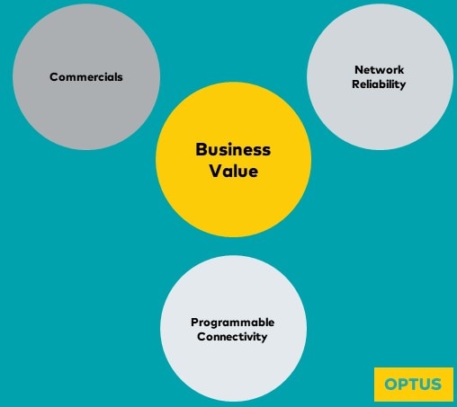 Reliability and access: the bedrock of programmable infrastructure