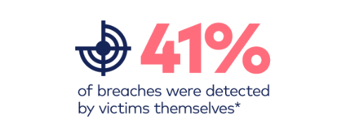 Security Compliance Management Solutions - Optus Enterprise