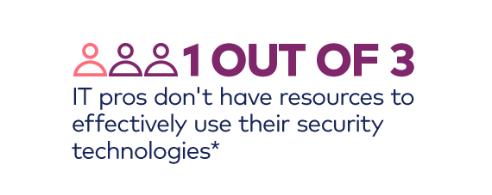 Security Threat Management Services - Optus Enterprise