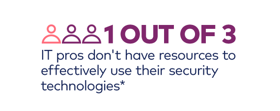 Security Threat Management Services - Optus Enterprise