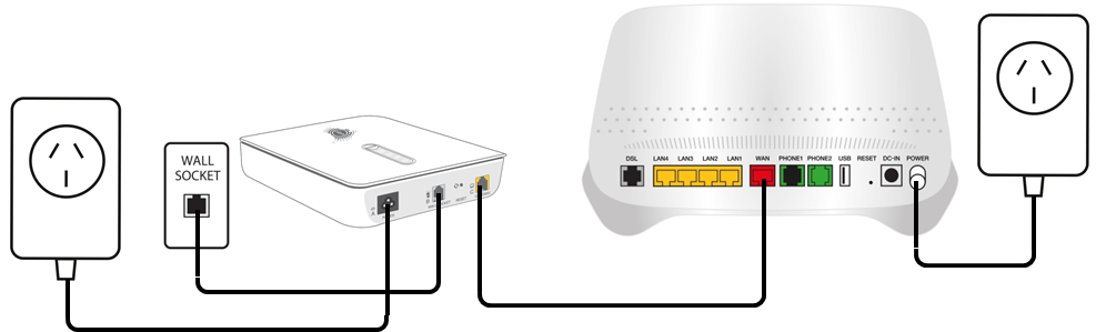 Quick Start Guide: NBN Fibre To The Curb (FTTC)