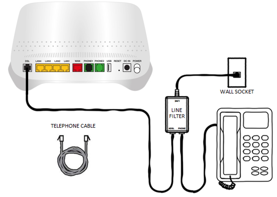 Quick Start Guide: Optus DSL Direct