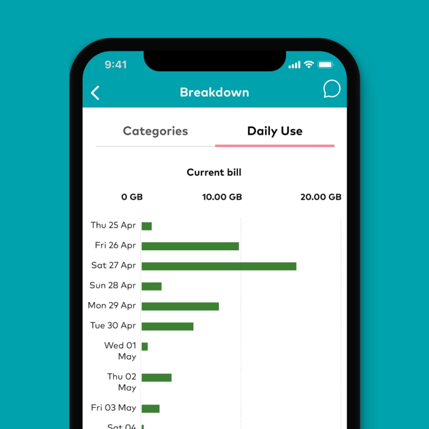 Data Breakdown on My Optus app