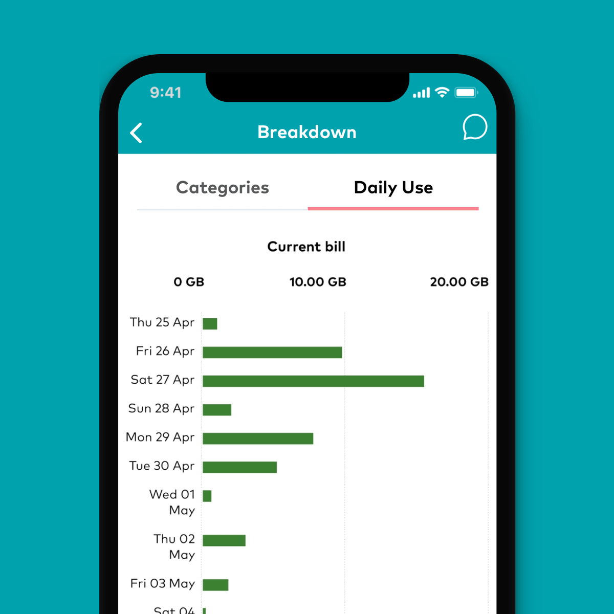 Data Breakdown on My Optus app