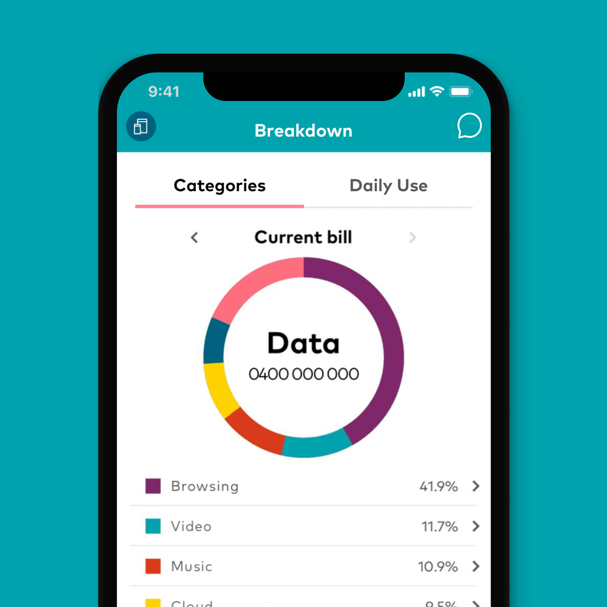 Data Breakdown On My Optus App