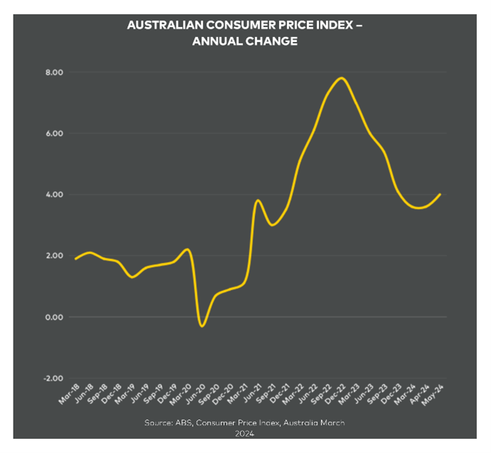 The State of Wholesale in Australia
