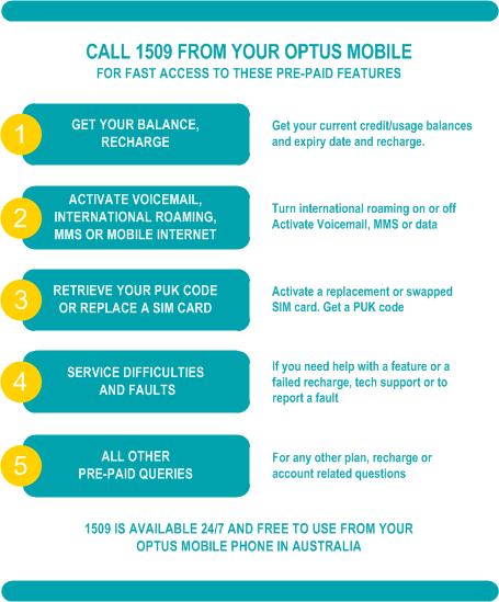 How Do You Activate Voicemail On Optus : Free Programs, Utilities and ...