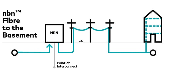 What to Expect with Optus NBN - Fibre to the Basement (FTTB)