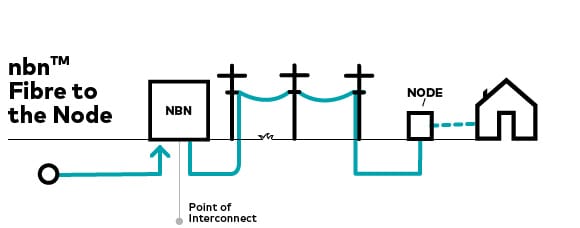 What to Expect with Optus NBN - Fibre to the Node (FTTN)
