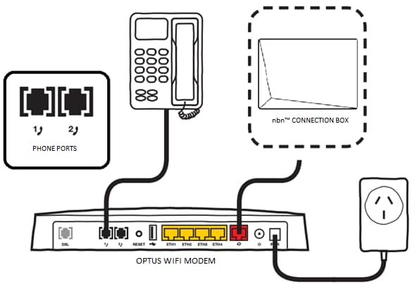 Quick Start Guide: NBN Fibre To The Premises (FTTP)